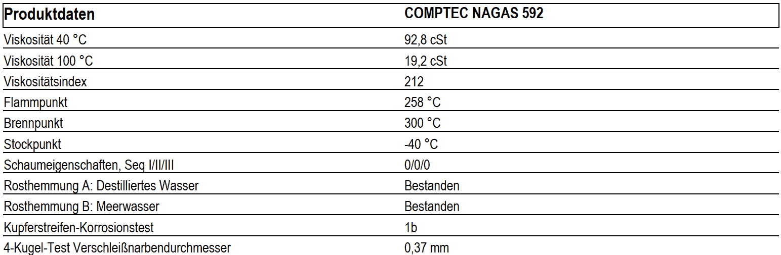 COMPTEC – RB Öl & Tribologie