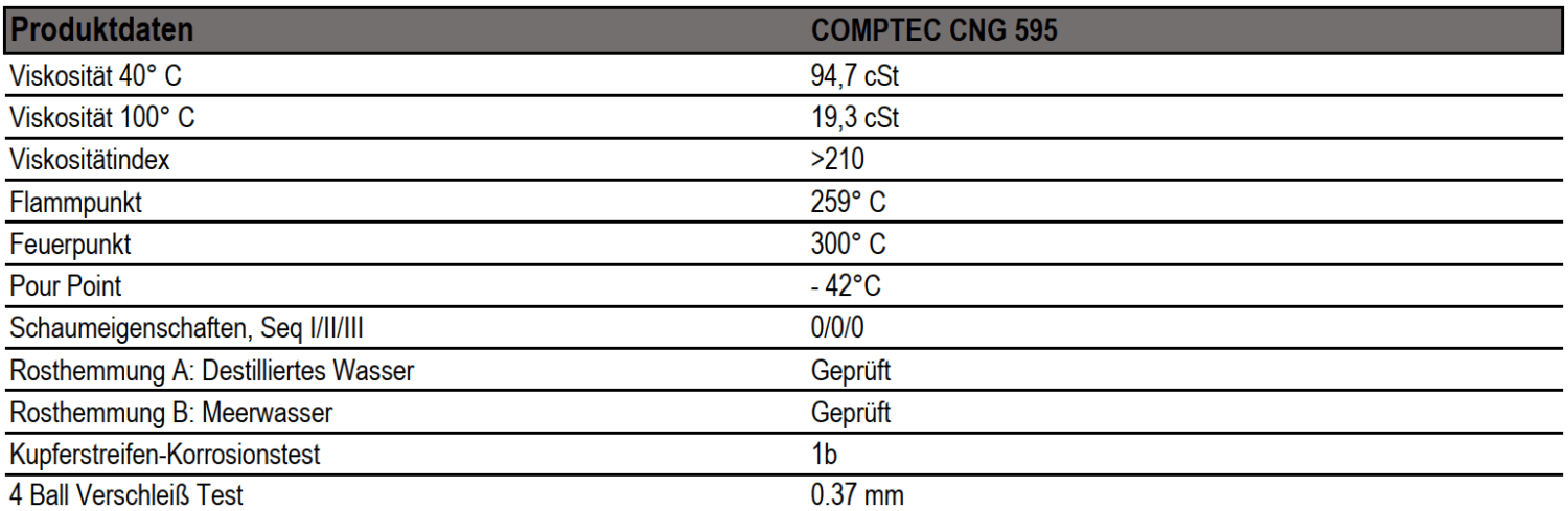 COMPTEC – RB Öl & Tribologie