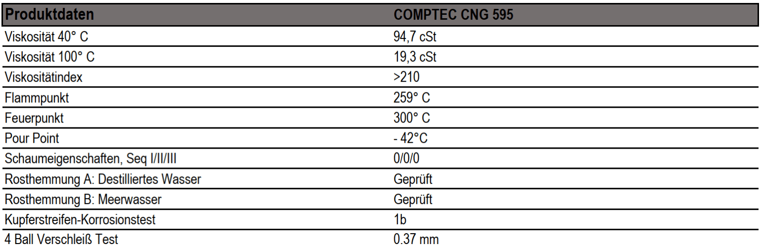 COMPTEC – RB Öl & Tribologie