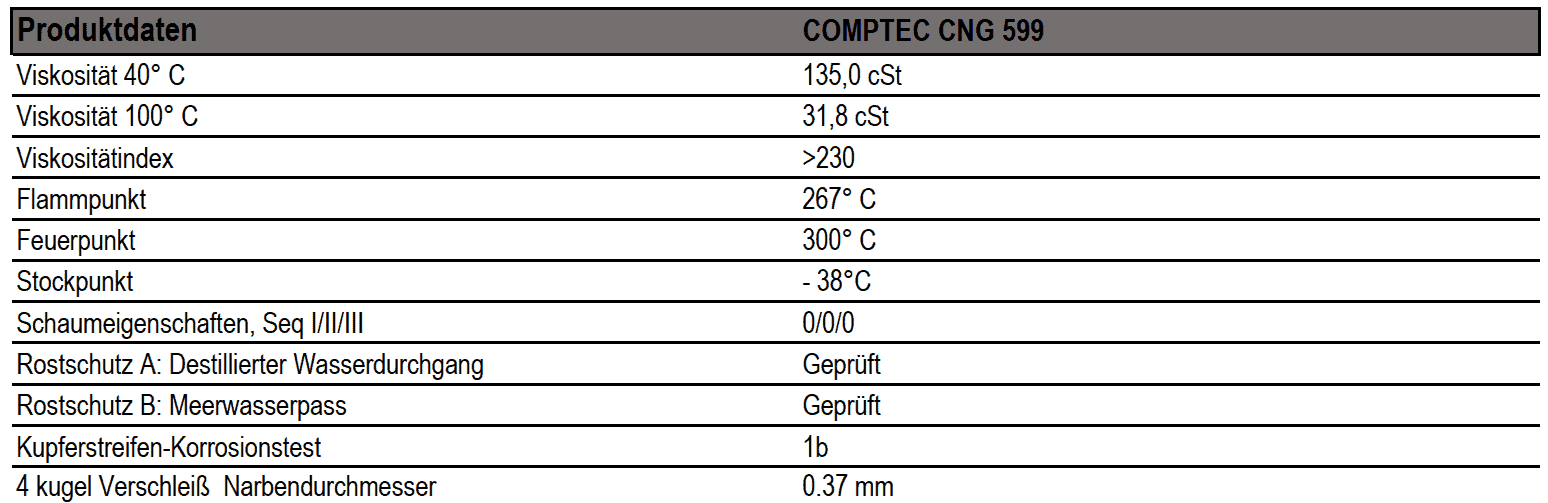 COMPTEC – RB Öl & Tribologie